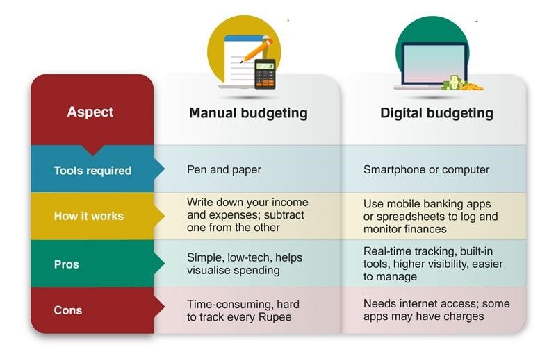 Make budgeting simple with the IDFC FIRST Bank Mobile Banking App ...