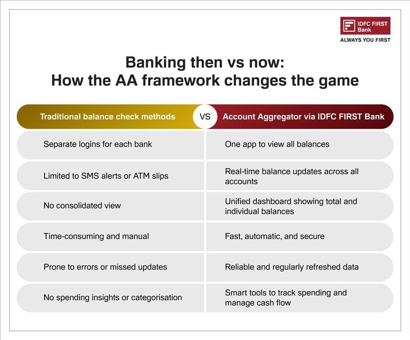 Still juggling multiple apps? Check all your bank balances the smarter ...